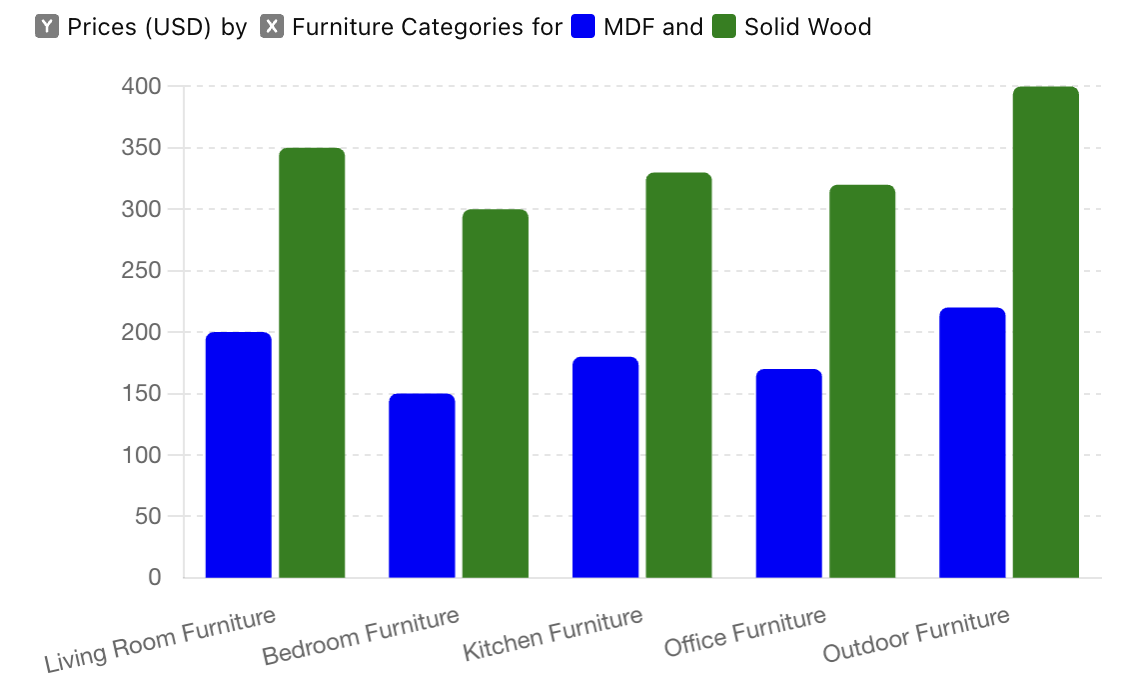 MDF vs Solid Wood: Making the Right Choice - Northern Feeling